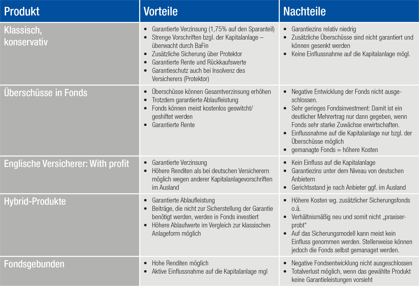 Altersvorsorge - Kloeppel Versicherungsmakler GmbH